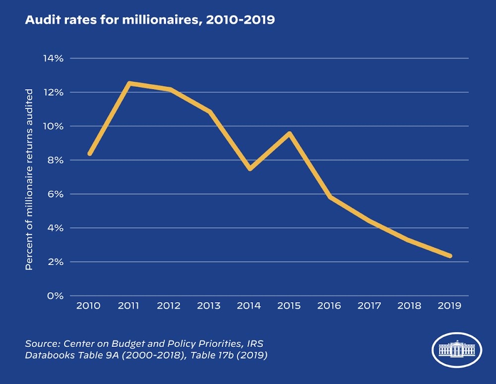 Tough Guys – Andrew Tobias