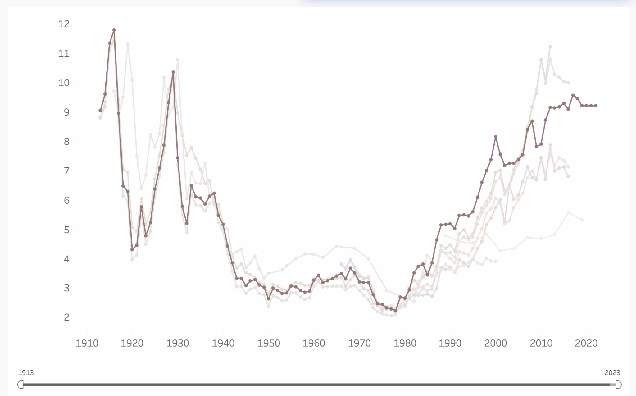 Your Nobel-Winning Primer For Just $6 – Andrew Tobias