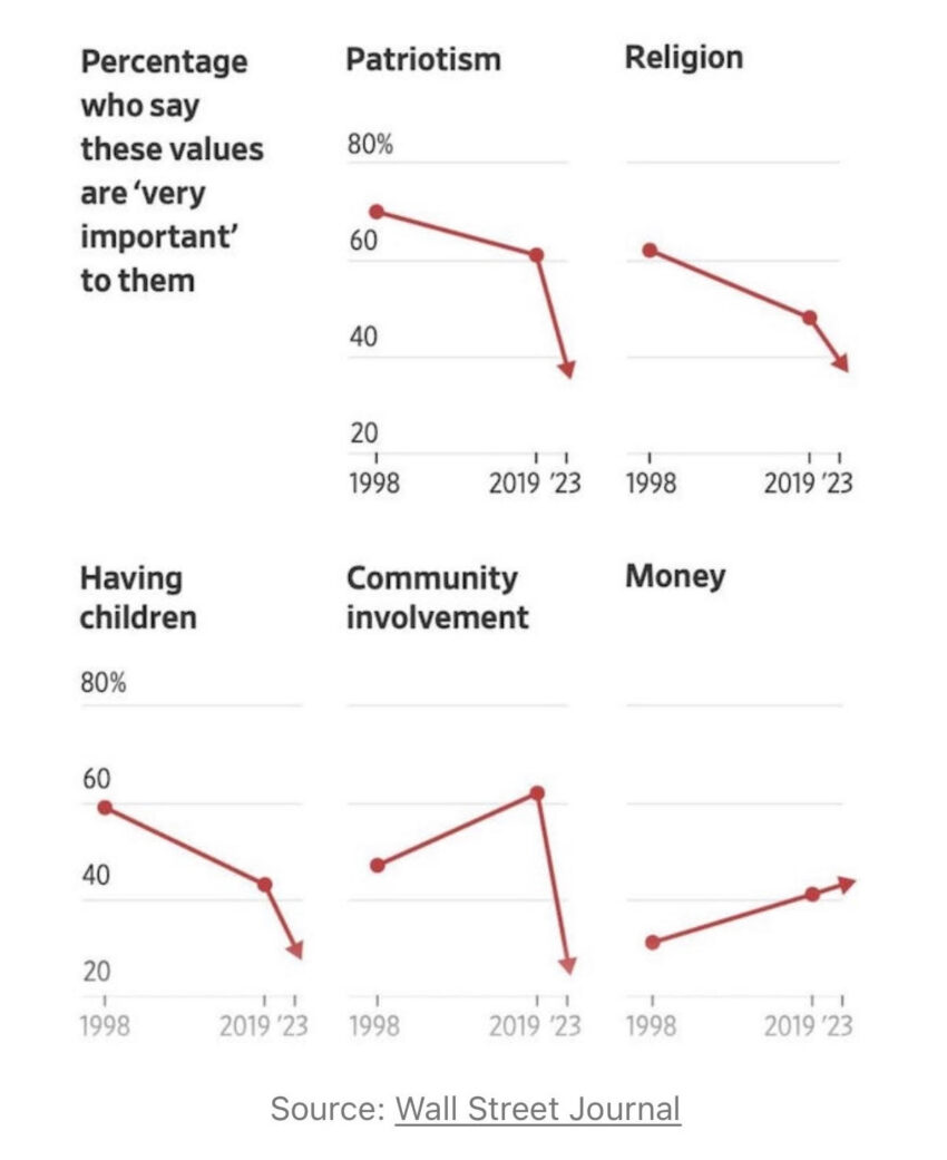 Handing Off The American Century – Andrew Tobias